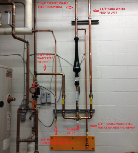 Ice Rink Water Treatment